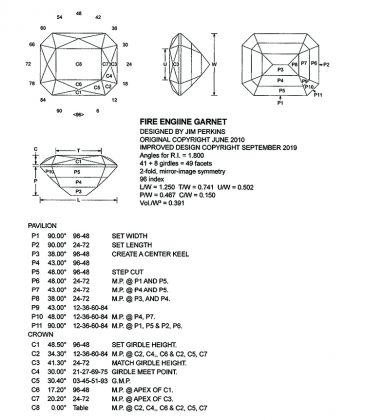 Faceting Focus: Reveling in Fire Engine Garnet - Rock & Gem Magazine