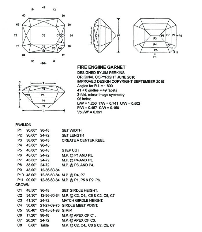 Faceting Focus: Reveling in Fire Engine Garnet - Rock & Gem Magazine