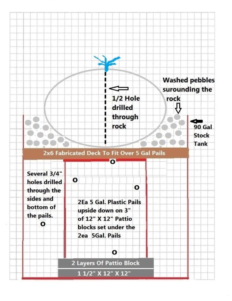 How to Build a Rock Water Fountain - Rock & Gem Magazine